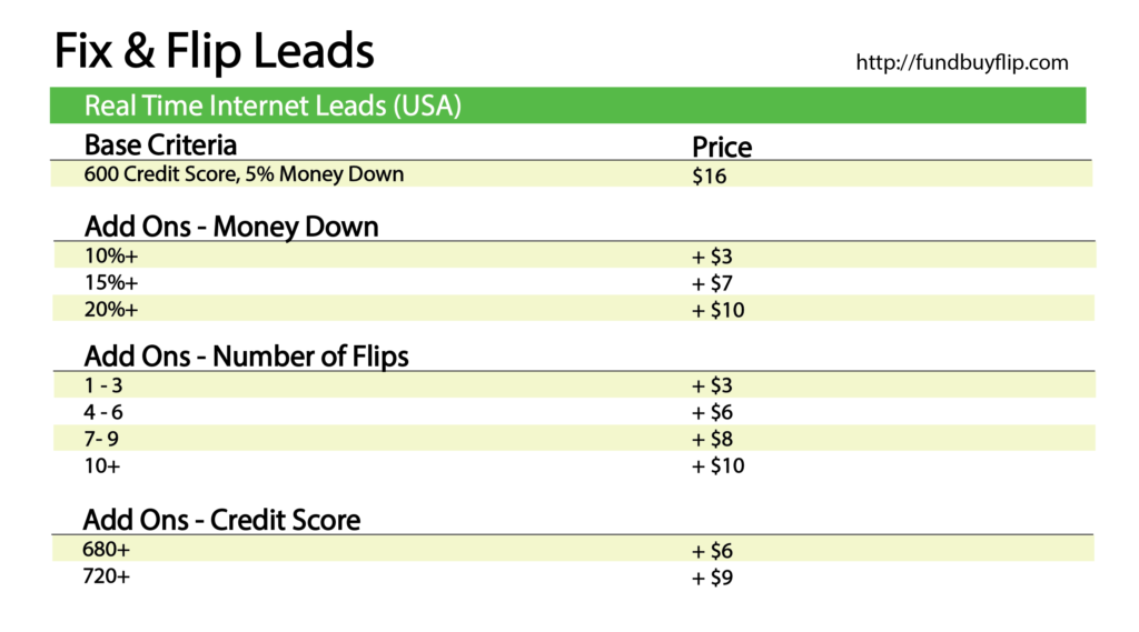 Fix And Flip Pricing – Popcrumbs – Performance Based Advertising
